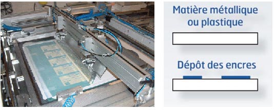 Marquage par Sérigraphie sur Metal et Plastique - Martin Technologies