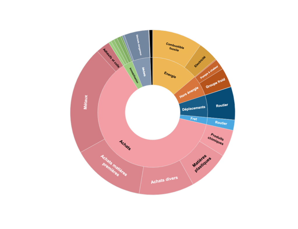 CSR approach - Martin Technologies